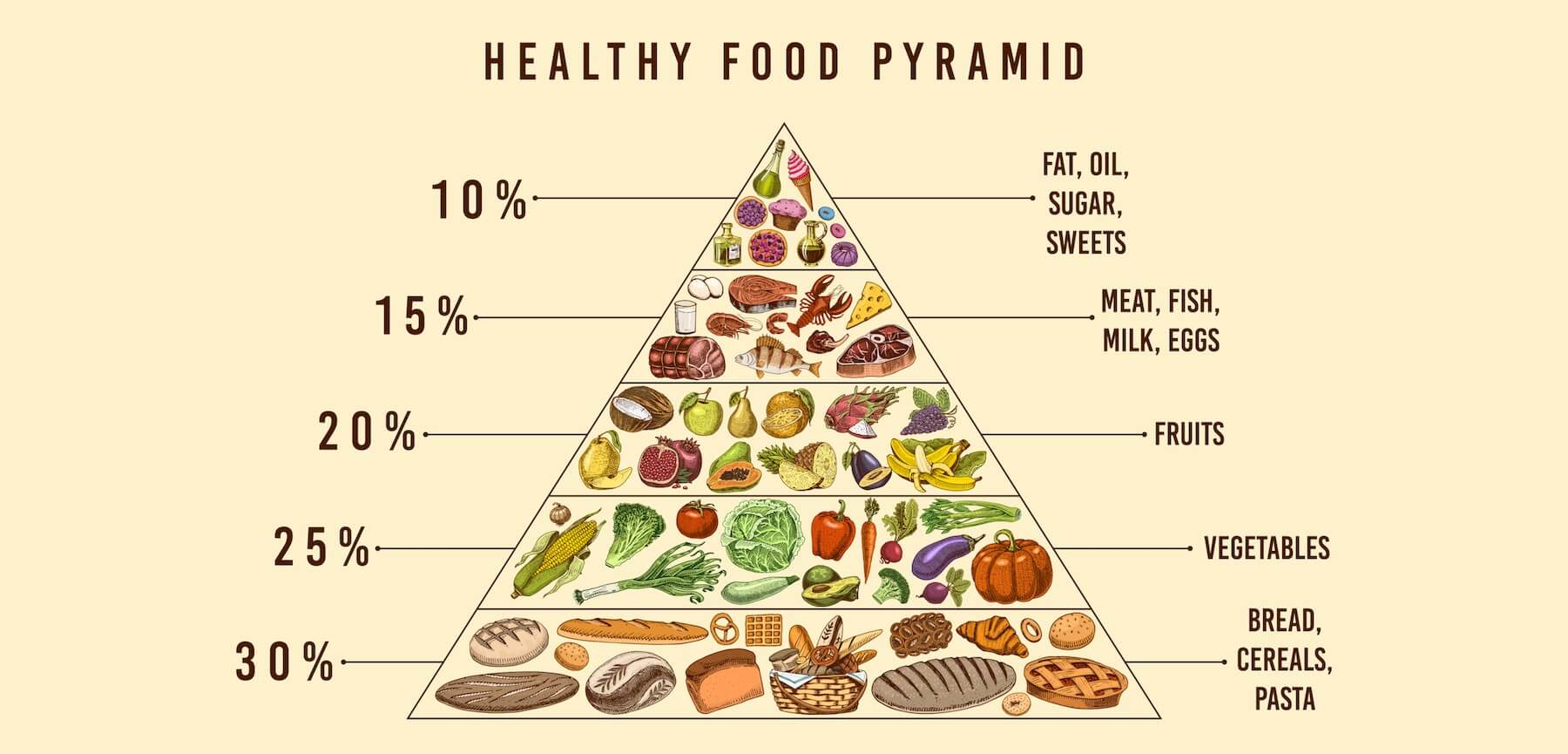 Junk Food Pyramid