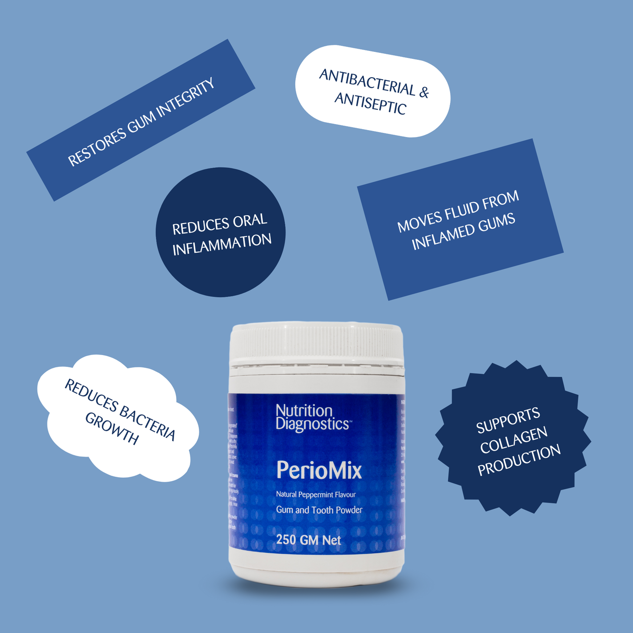 PerioMix – Nutrition Diagnostics